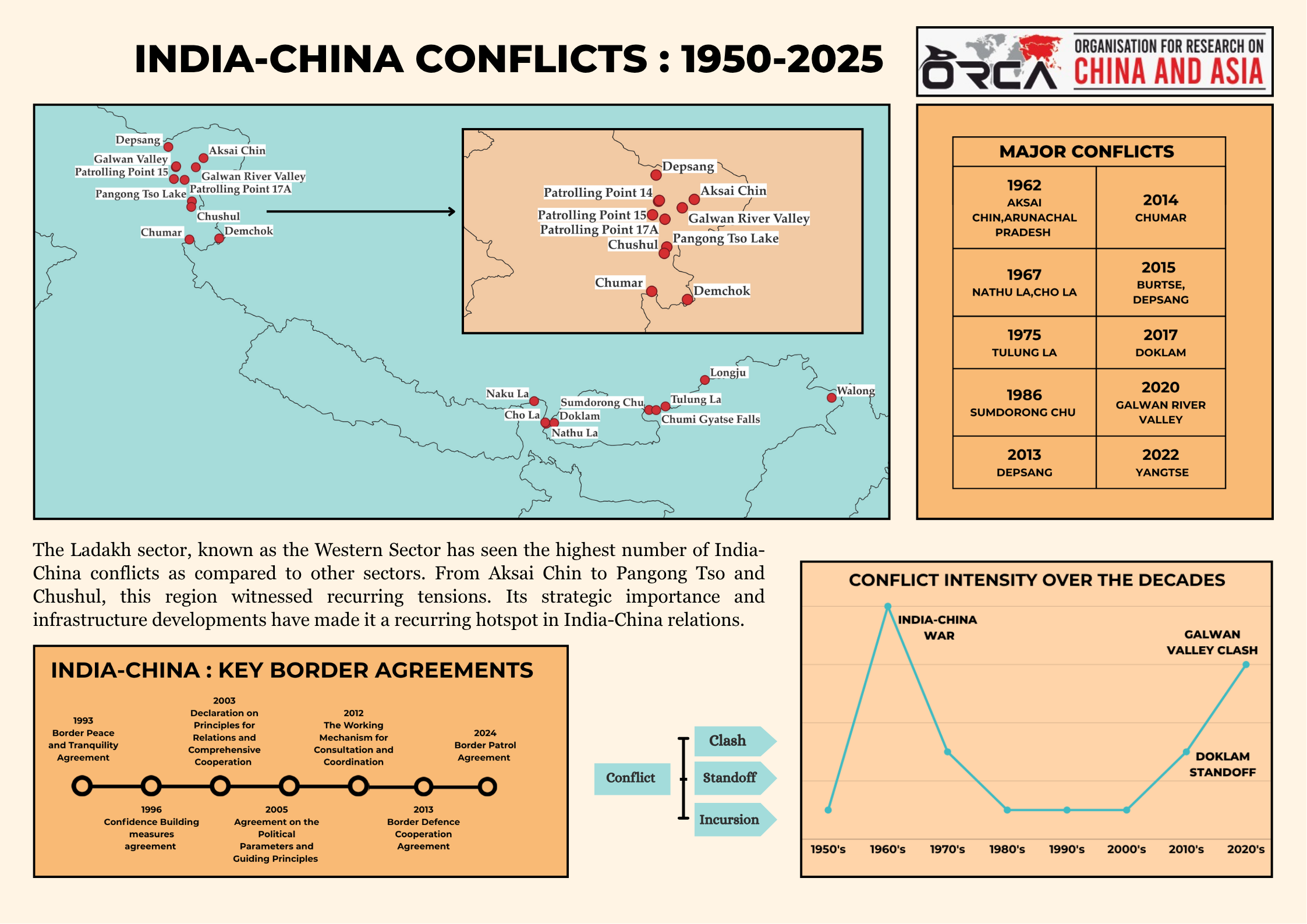 SOURCES AND IMPACTS OF CHINA'S INDUSTRIAL OVERCAPACITY